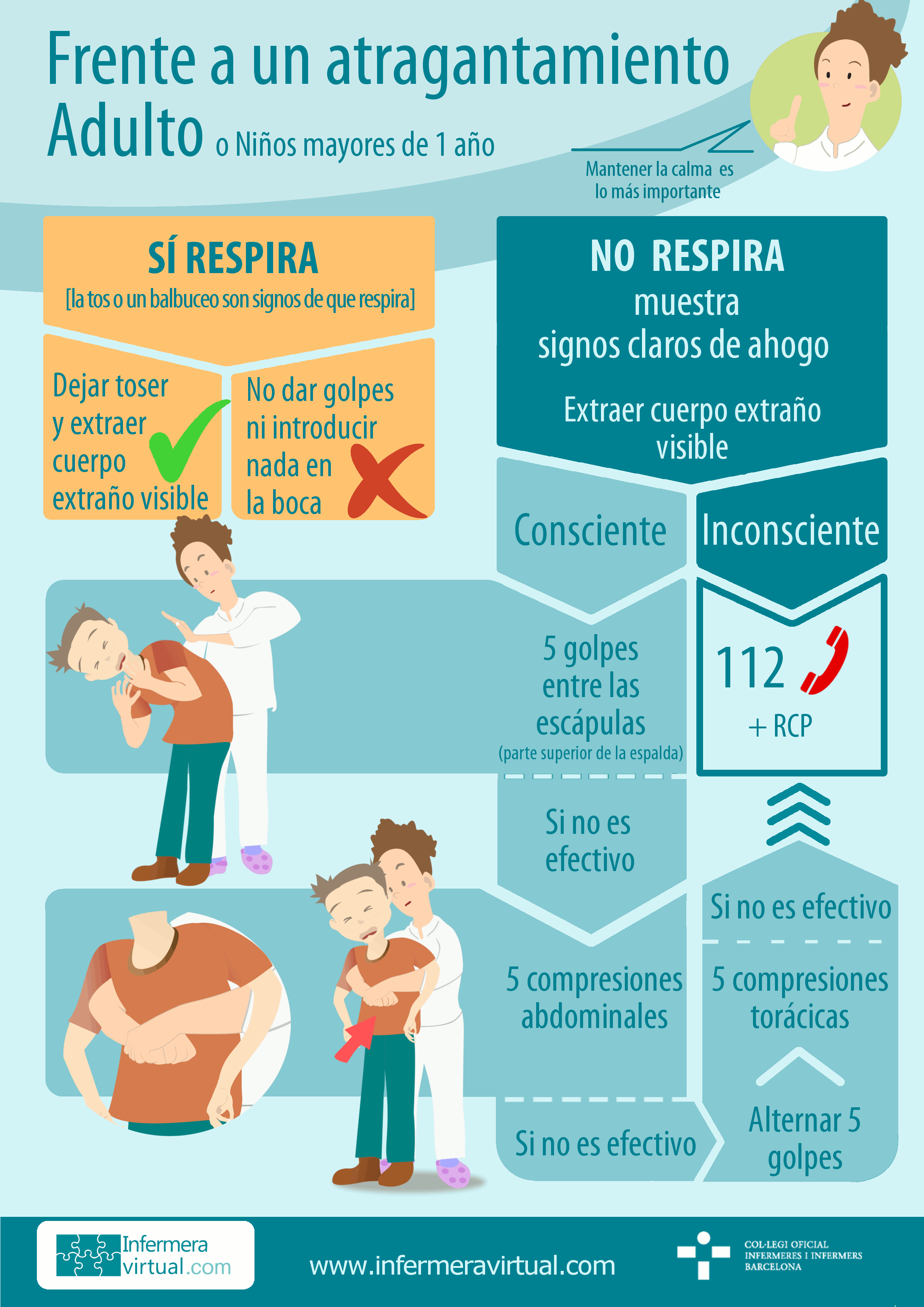 Infermeravirtual Respirar Actividades De La Vida Diaria Infermeravirtual Respirar Actividades De La Vida Diaria